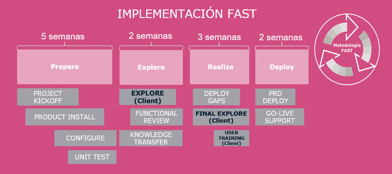 Fast Invoice - Entelgy